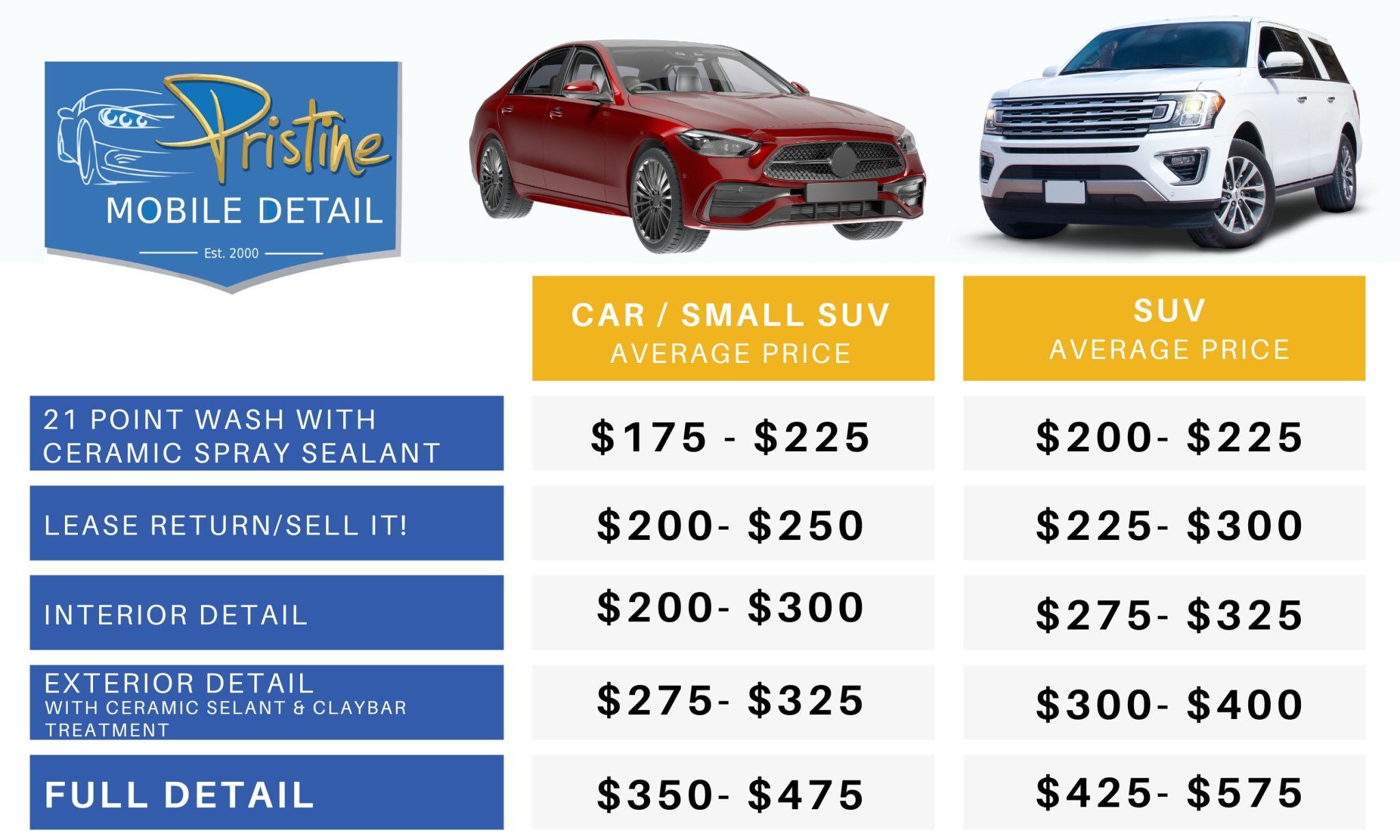 Car Detailing Prices San Diego | Interior, Exterior & Full Detail Cost